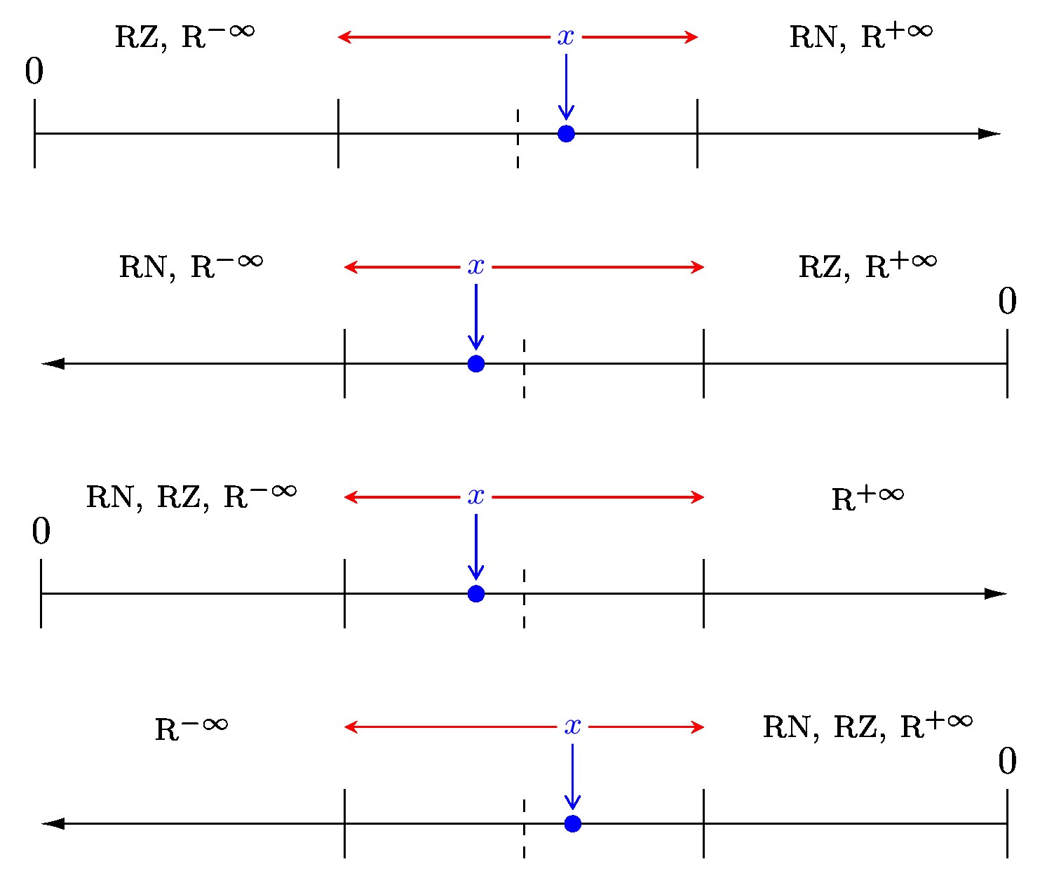 What Is Rounding? – Nick Higham